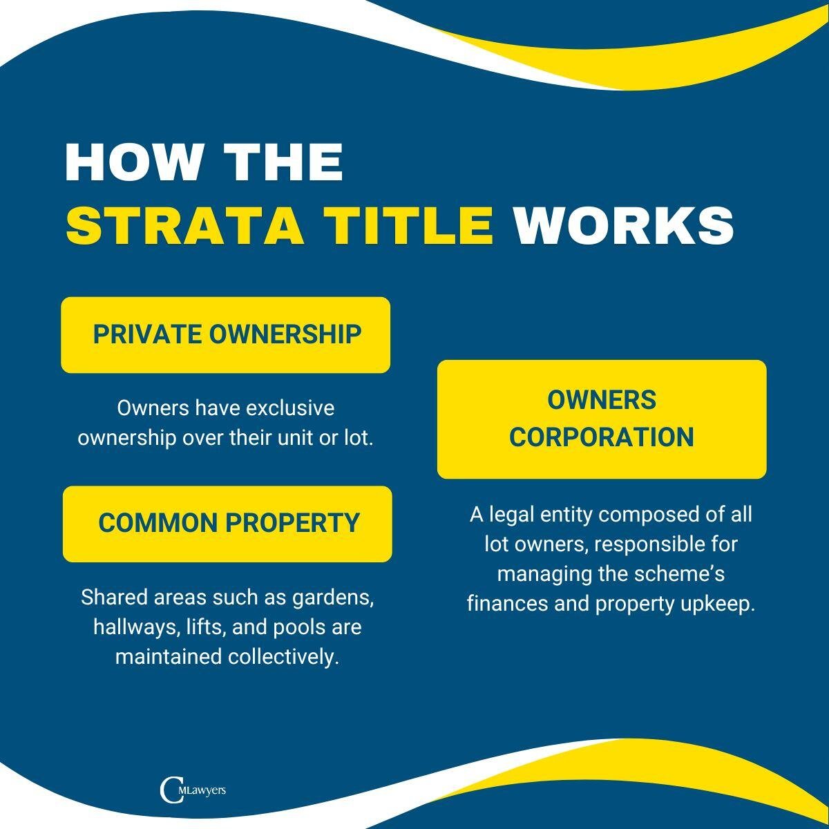 Strata Living in New South Wales: Key Insights for Buyers and Reforms ...