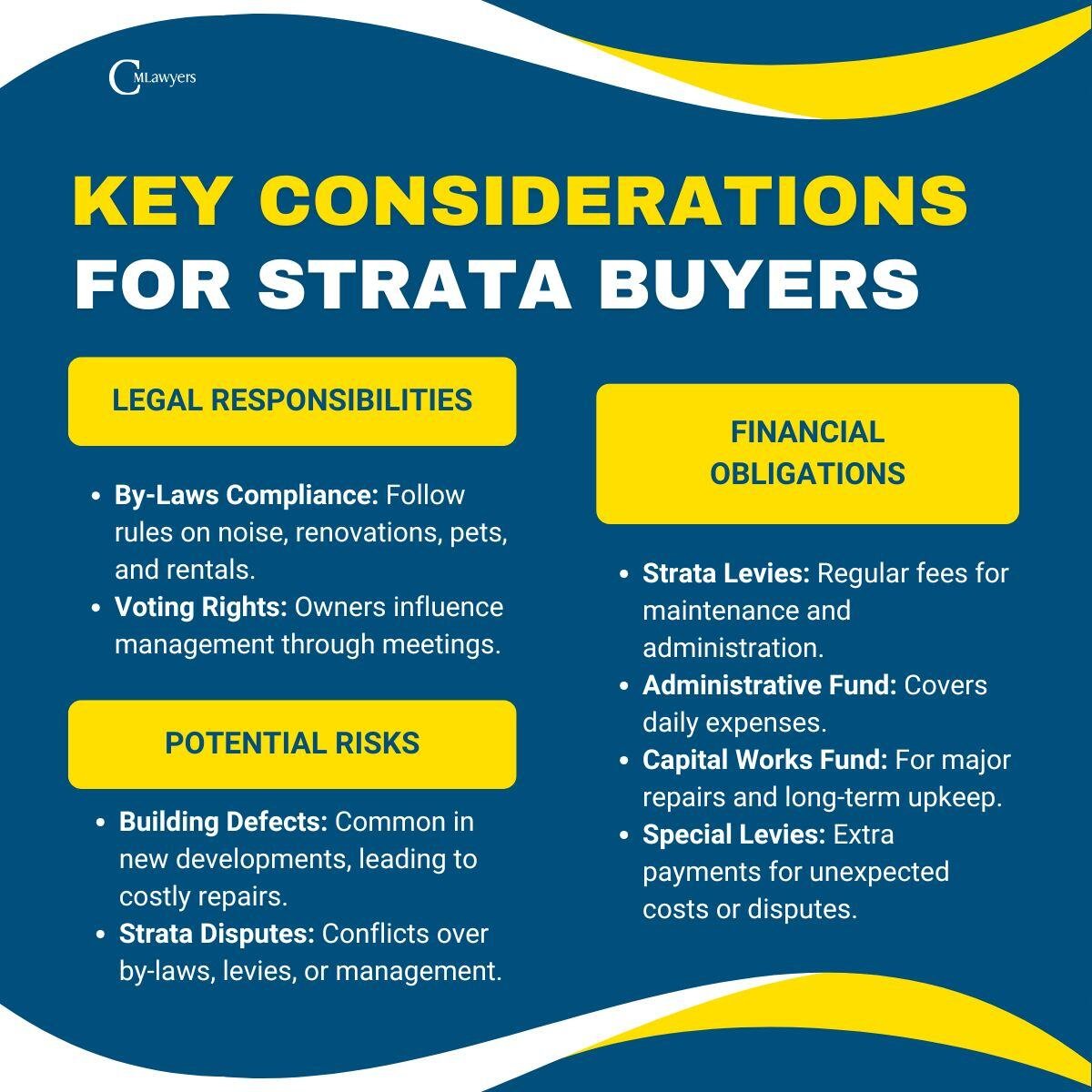 Strata Living in New South Wales: Key Insights for Buyers and Reforms ...