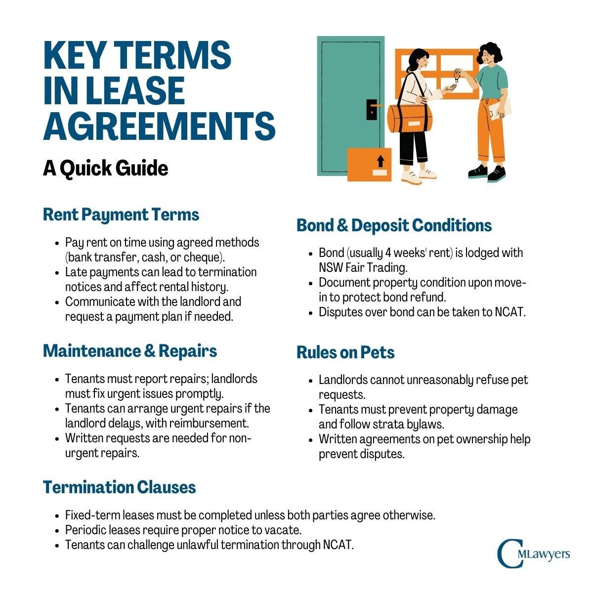 Understanding Tenants' Rights in New South Wales